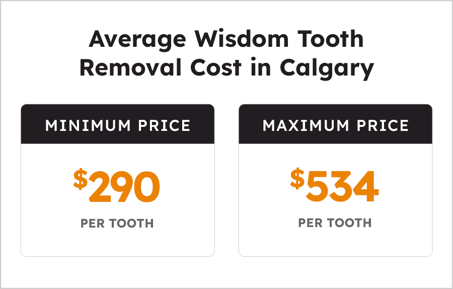 Wisdom Tooth Removal Cost in Calgary | Sierra Dental