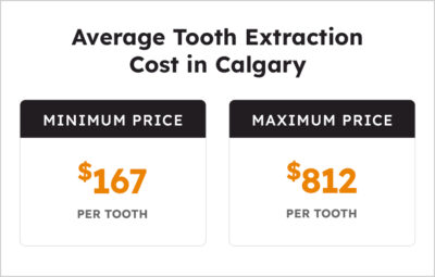 Tooth Extraction Cost in Calgary | Sierra Dental
