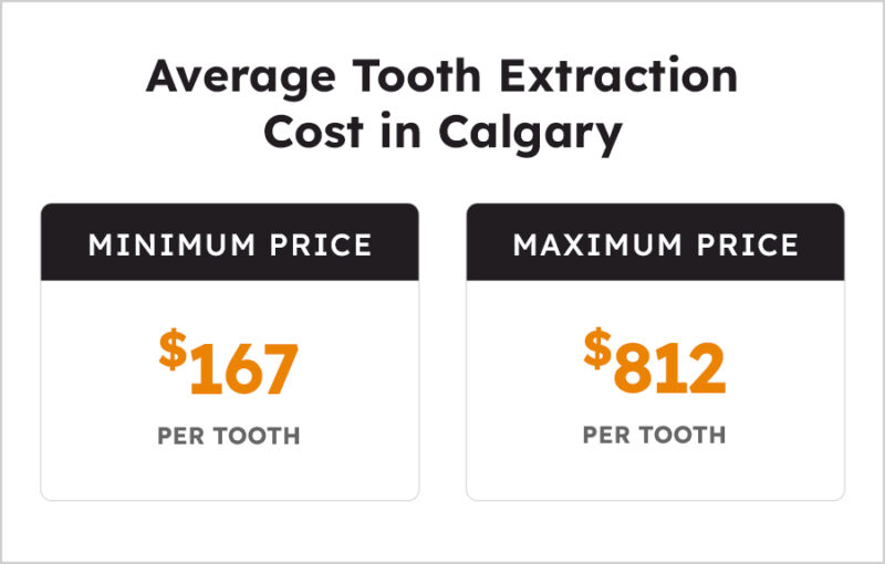 Tooth Extraction Cost in Calgary | Sierra Dental
